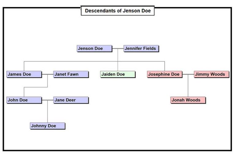 What is a Pedigree Chart in Genealogy? - Root To Branches